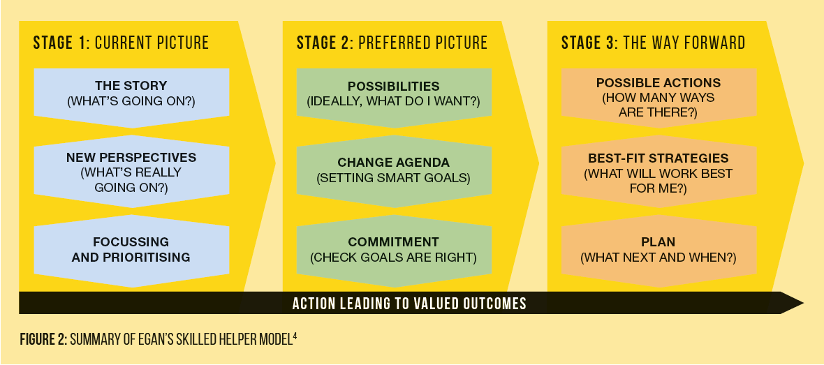 How to Mentor - Features - The Chemical Engineer