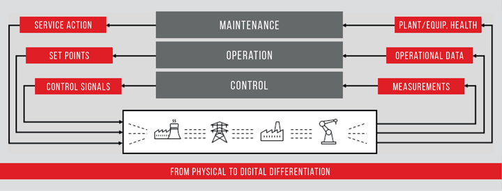 Smart Maintenance - Features - The Chemical Engineer