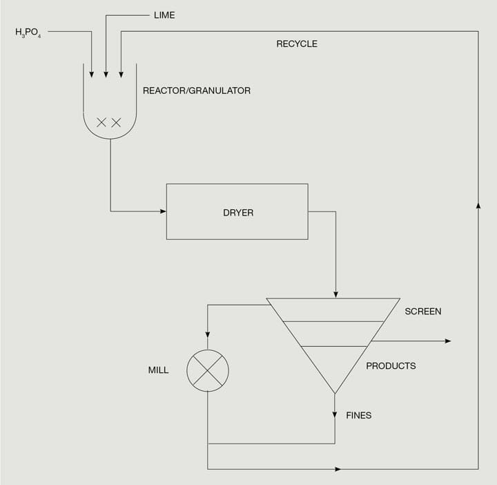 Process Hengineering, You Say? - Features - The Chemical Engineer