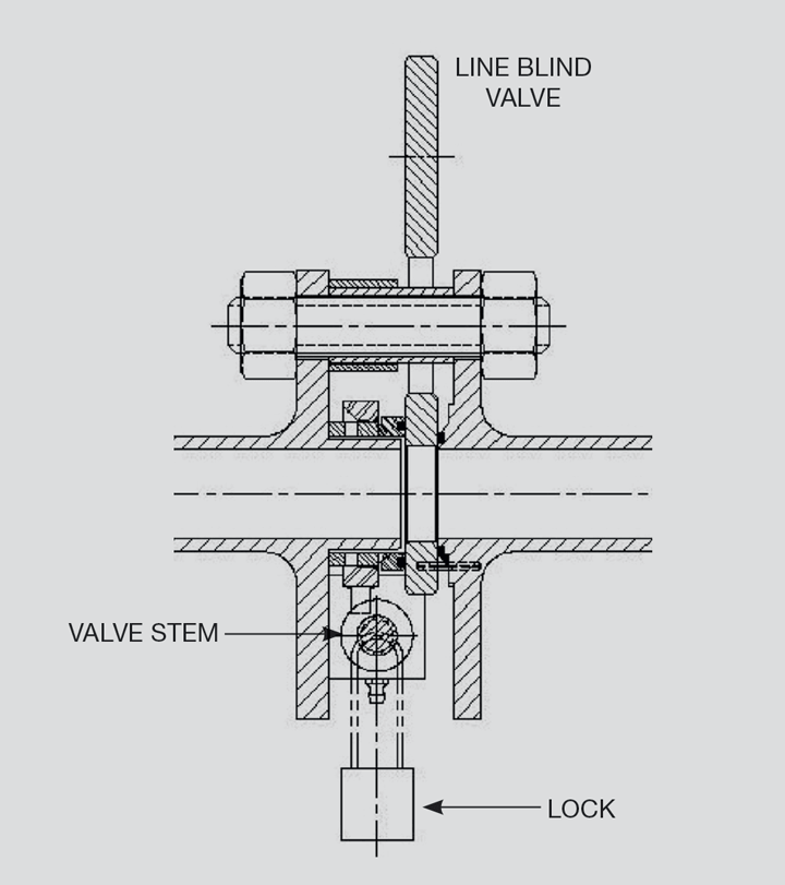 Valve Safety & the Environment - Features - The Chemical Engineer