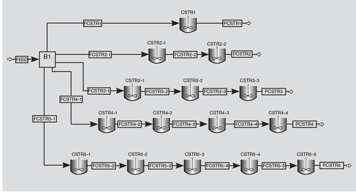 Design by Modelling - Features - The Chemical Engineer