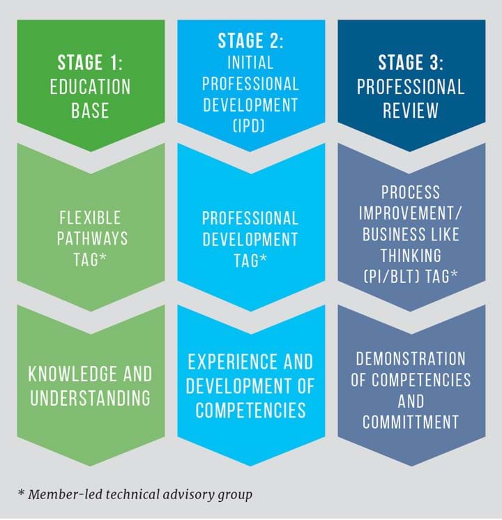 SMART Thinking - Features - The Chemical Engineer