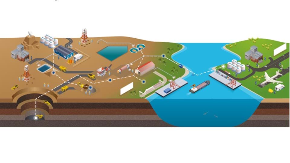 Partnership offers decision-making platform to the mining industry ...