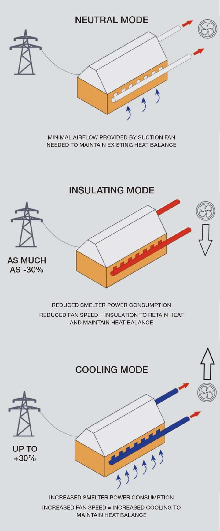Moving the Dial to Decarbonise - Features - The Chemical Engineer