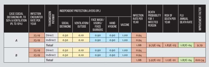 LOPA Versus Covid - Features - The Chemical Engineer