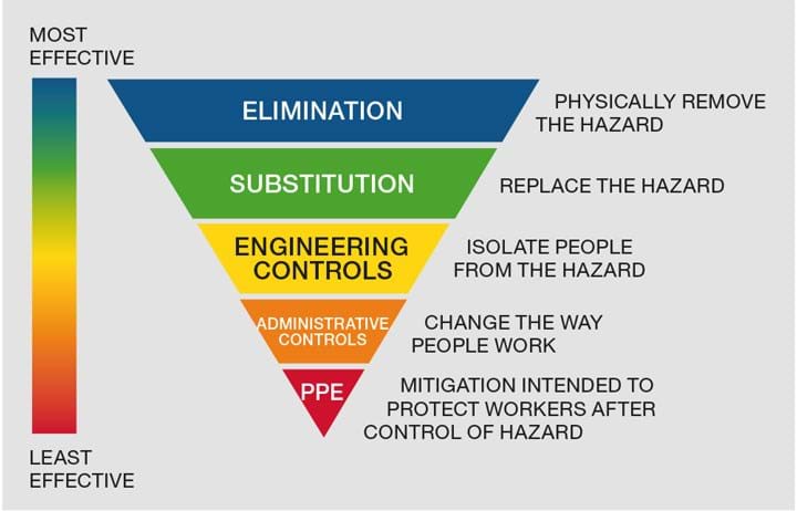 Safety Lessons from Home Alone - Features - The Chemical Engineer