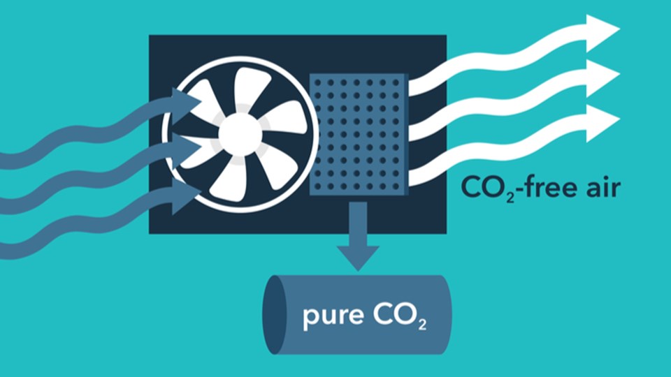 Climeworks starts up industrial-scale direct air capture facility ...