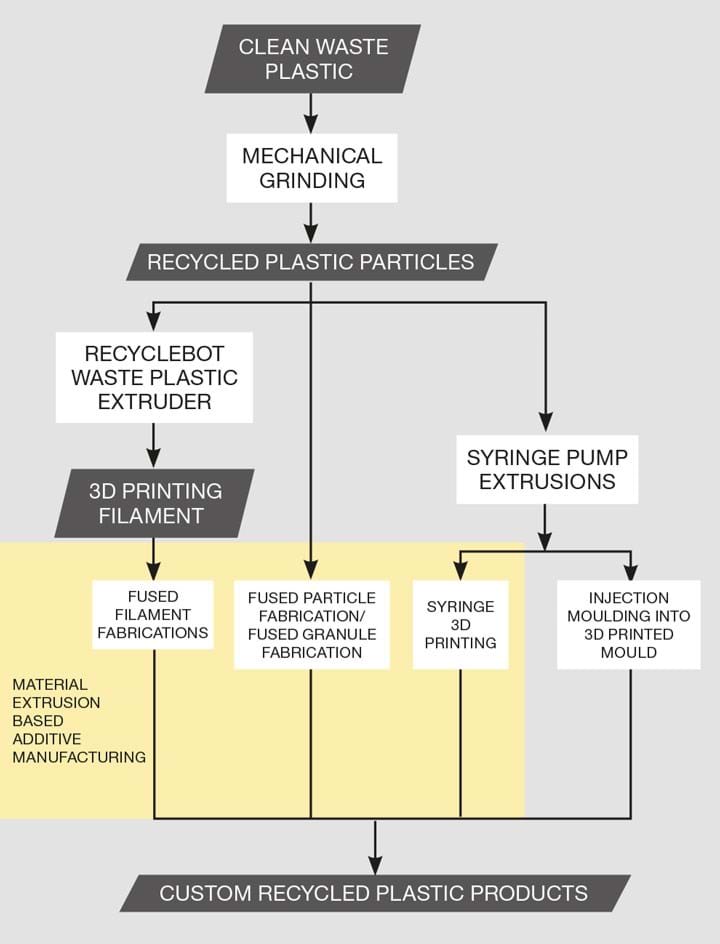 DRAM It! - Features - The Chemical Engineer