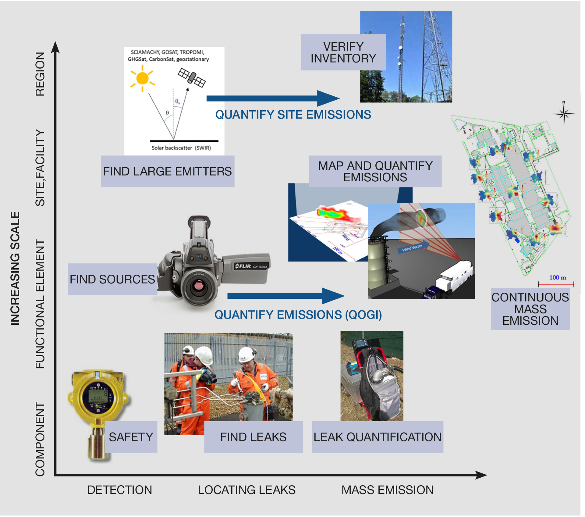Monitoring Methane – Meeting the Methane Pledge - Features - The ...