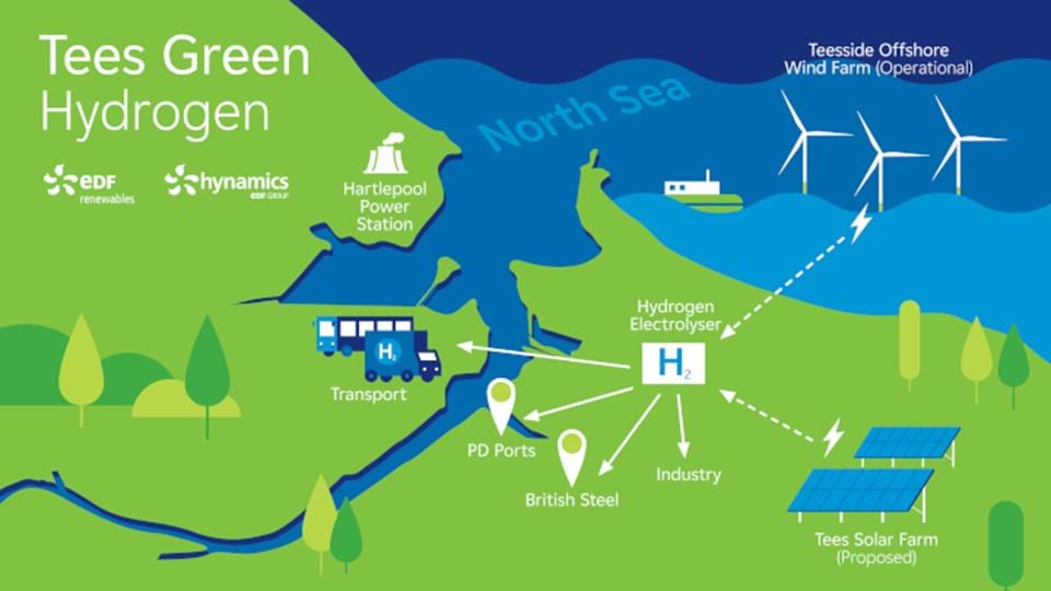 EDF plans green hydrogen facility in Teesside - News - The Chemical ...