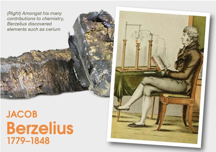 Signs and Symbols - Features - The Chemical Engineer