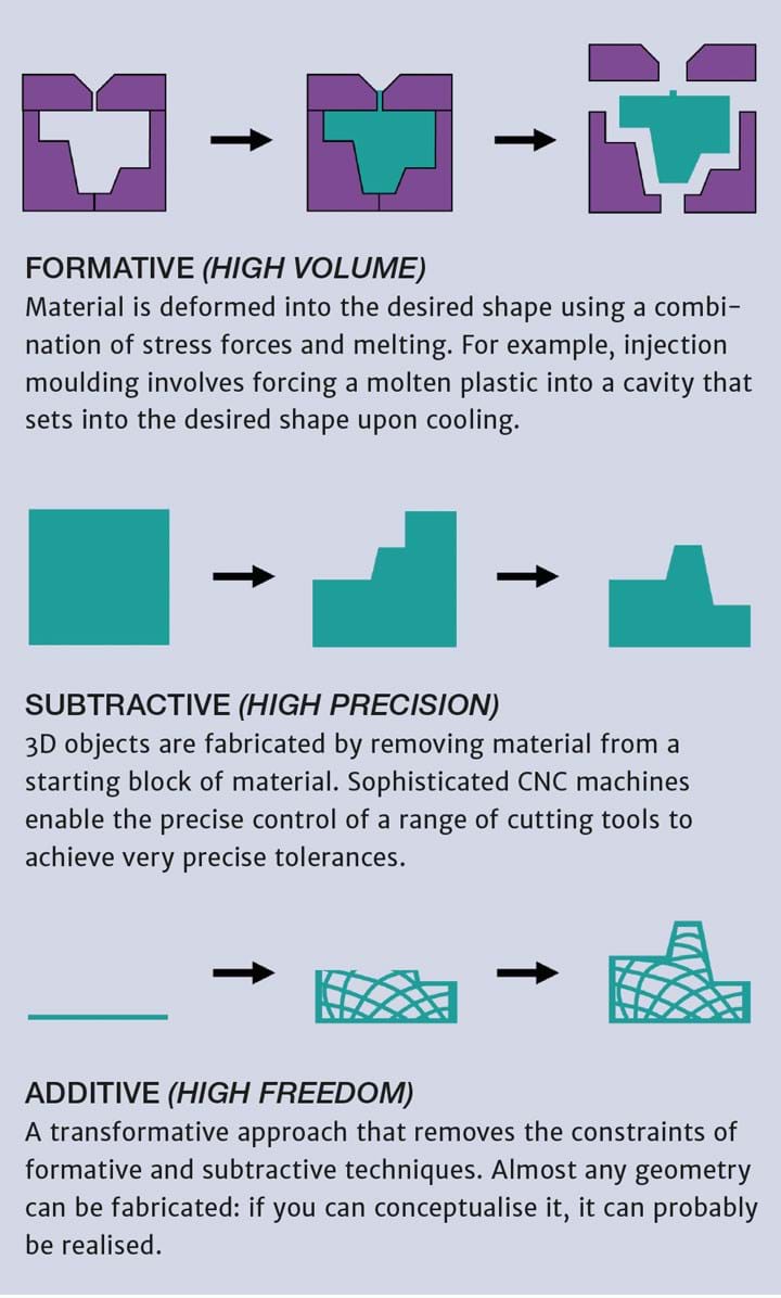 Put on Your 3D Glasses - Features - The Chemical Engineer