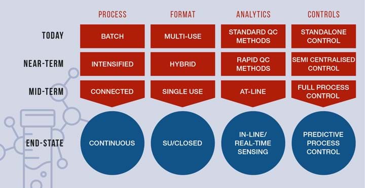 The Future of Biopharma - Features - The Chemical Engineer