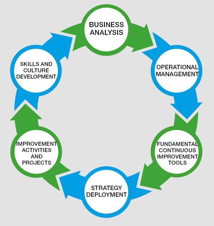 Continuous Improvement for the Process Industry - Features - The ...