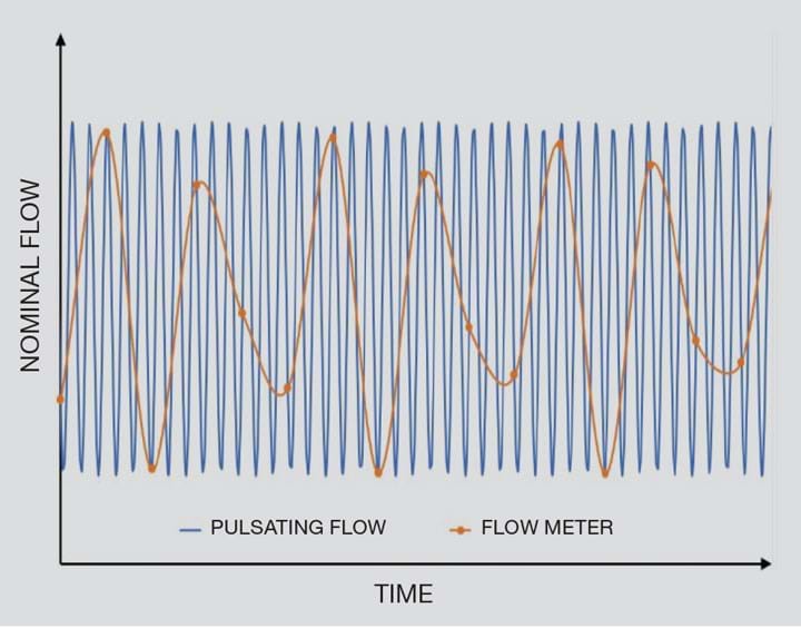 Flowmeters: Making the Right Choice - Features - The Chemical Engineer