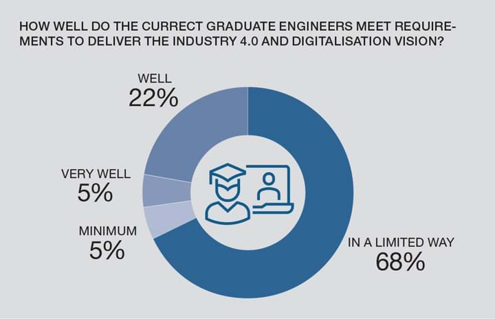 Mind the Gap - Features - The Chemical Engineer