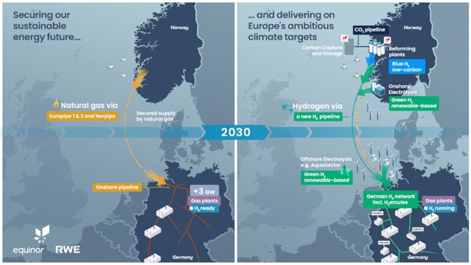Equinor and RWE collaborate for large-scale clean hydrogen - News - The ...