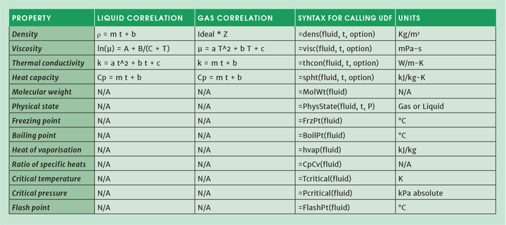 Modelling with Excel Part 3: Physical Properties - Features - The ...
