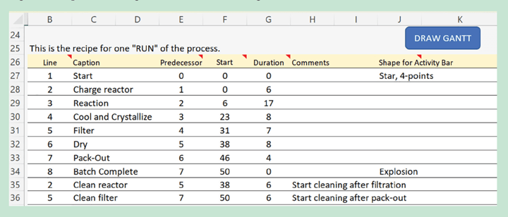 Modelling With Excel Part 5 Visualising Batch Processes With Gantt Charts Features The