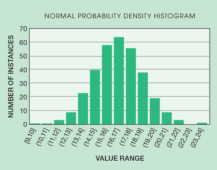 Modelling with Excel Part 6: Monte Carlo Simulations - Features - The ...