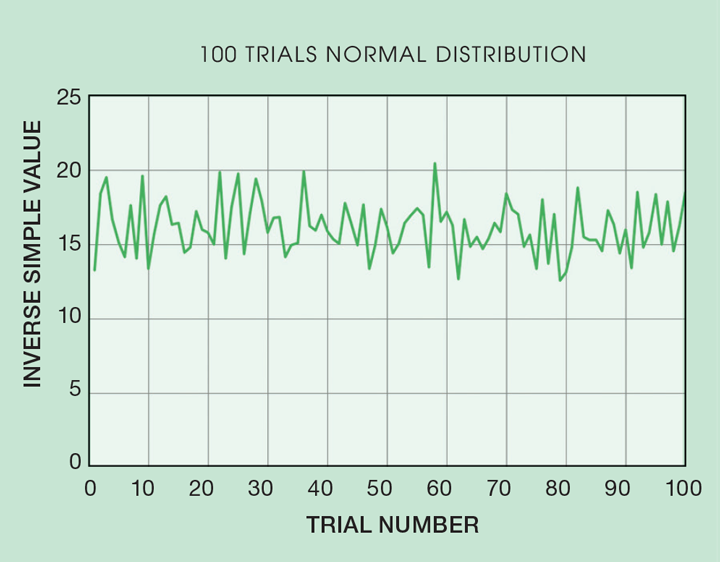 Modelling with Excel Part 6: Monte Carlo Simulations - Features - The ...