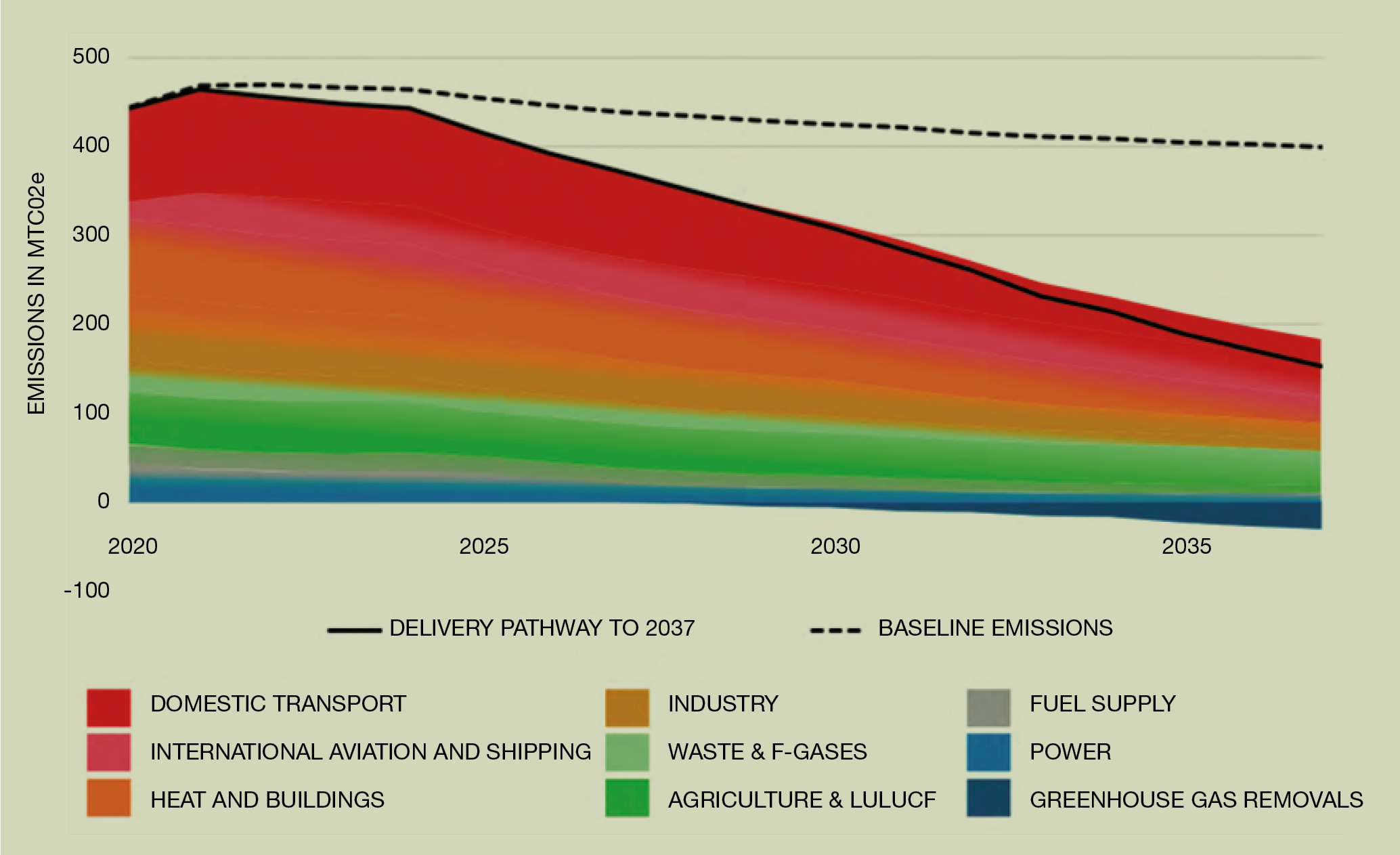 Engineering Net Zero Part 2: How We Can Give Consumers Choice in the ...
