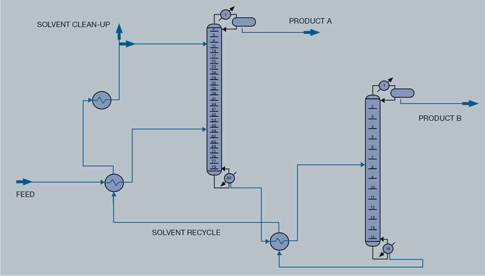 Distillation Improvement Opportunities Part 4: Hybrid Schemes and ...