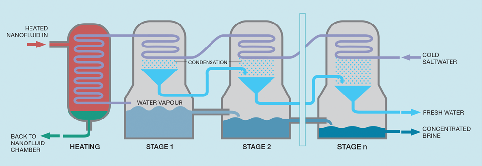 Fresh Nanotech Solutions to a Freshwater Problem - Features - The ...