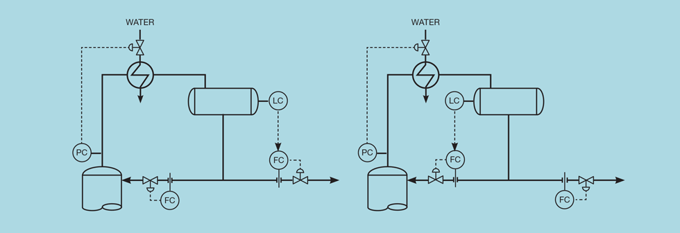 Practical Process Control Part 10: Designing Level Controllers on a Distillation Column ...