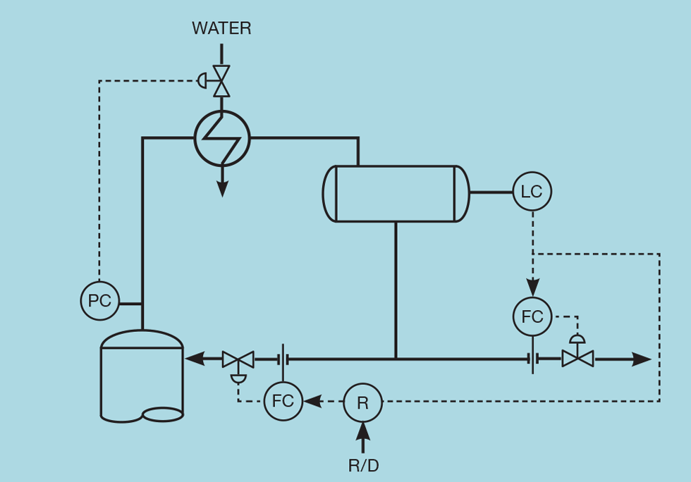 Practical Process Control Part 10: Designing Level Controllers on a Distillation Column ...