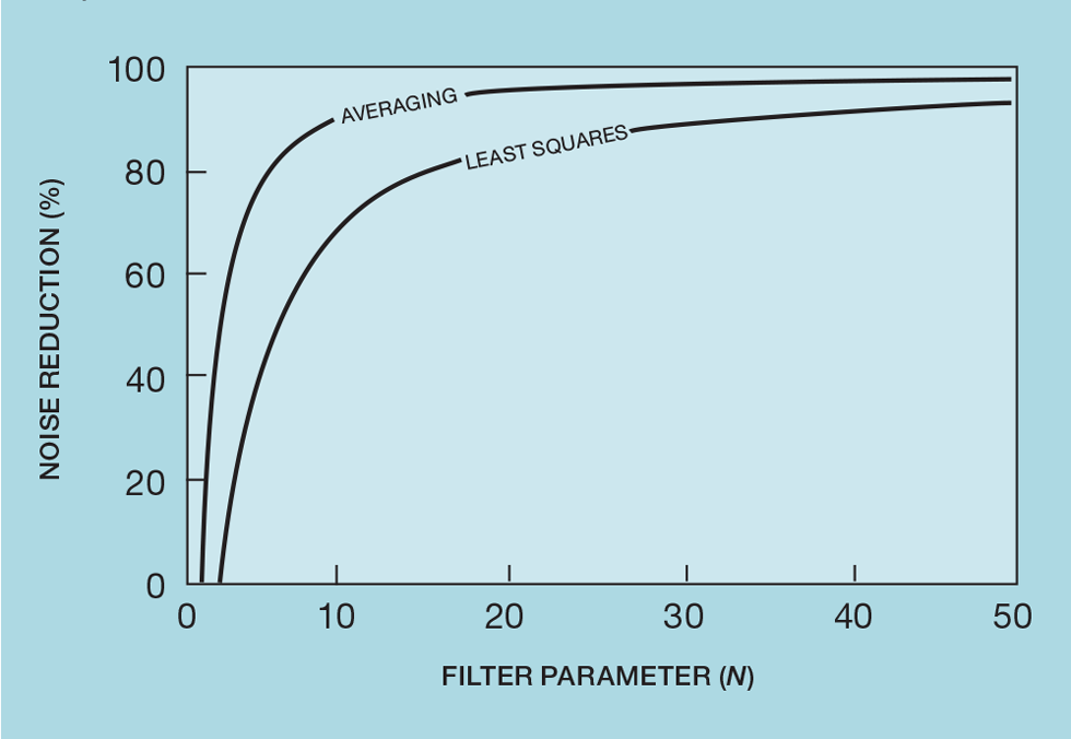 Practical Process Control Part 12: Filters - Features - The Chemical ... Practical Process Control Part 12: Filters - Features - The Chemical ...