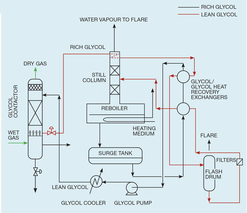 Reducing Emissions from Upstream Oil and Gas - Features - The Chemical ...