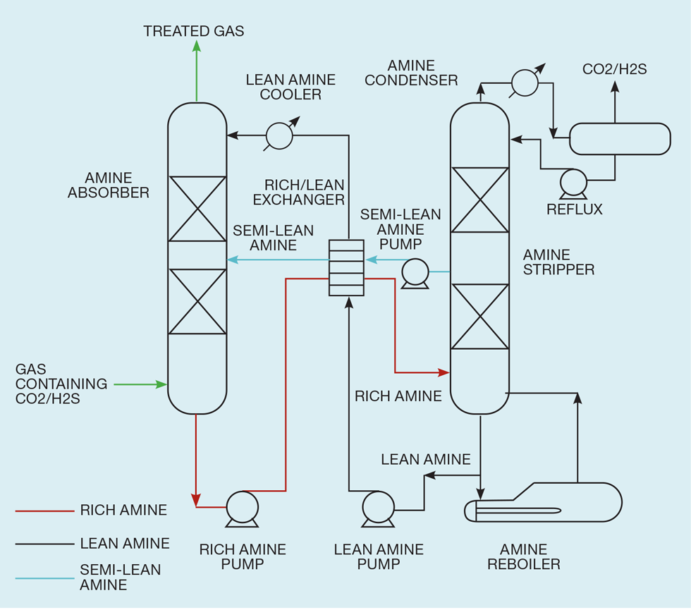 Reducing Emissions from Upstream Oil and Gas - Features - The Chemical ...