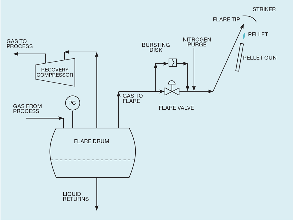Reducing Emissions from Upstream Oil and Gas - Features - The Chemical ...
