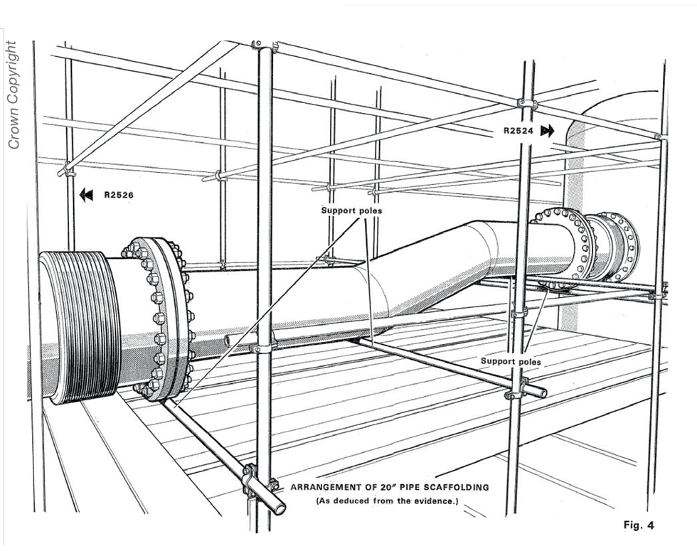 Flixborough 50 Years On: How Management of Change Failures Contributed ...