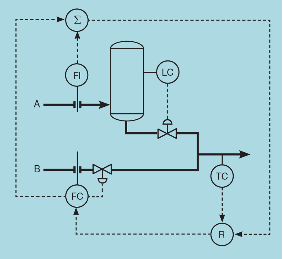 Practical Process Control Part 15 Feedforward Control Part 1