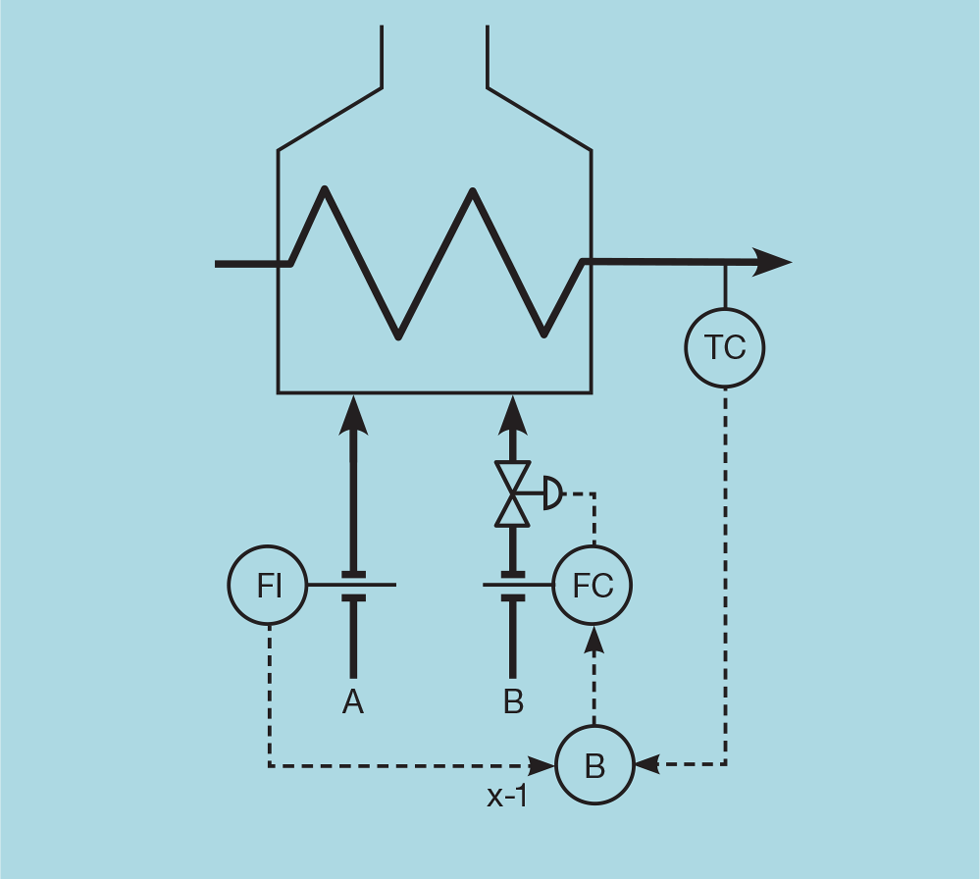 Practical Process Control Part 15 Feedforward Control Part 1