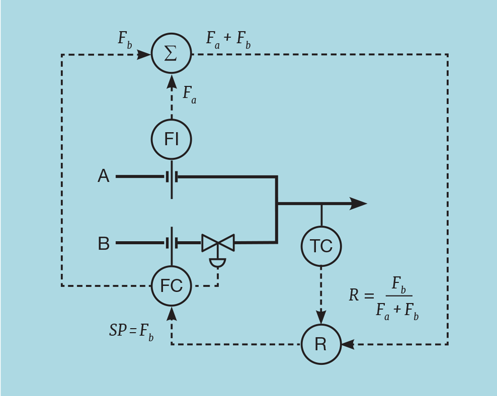 Practical Process Control Part 15: Feedforward Control - Part 1 - Features - The Chemical Engineer