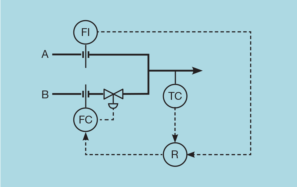 Practical Process Control Part 15 Feedforward Control Part 1 Features The Chemical Engineer