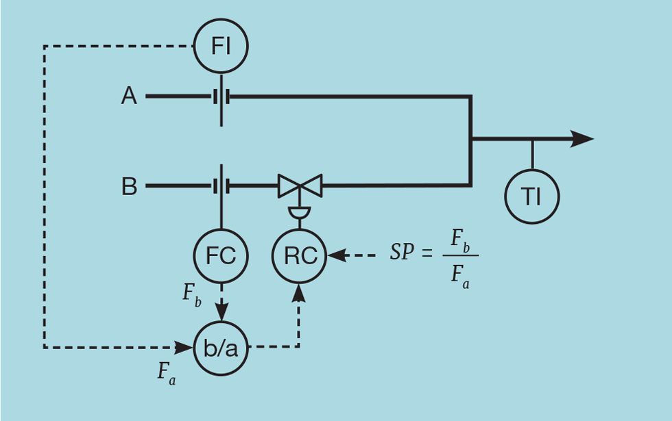 Practical Process Control Part 15: Feedforward Control - Part 1 ...