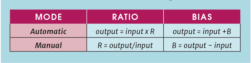Practical Process Control Part 15: Feedforward Control - Part 1 - Features - The Chemical Engineer