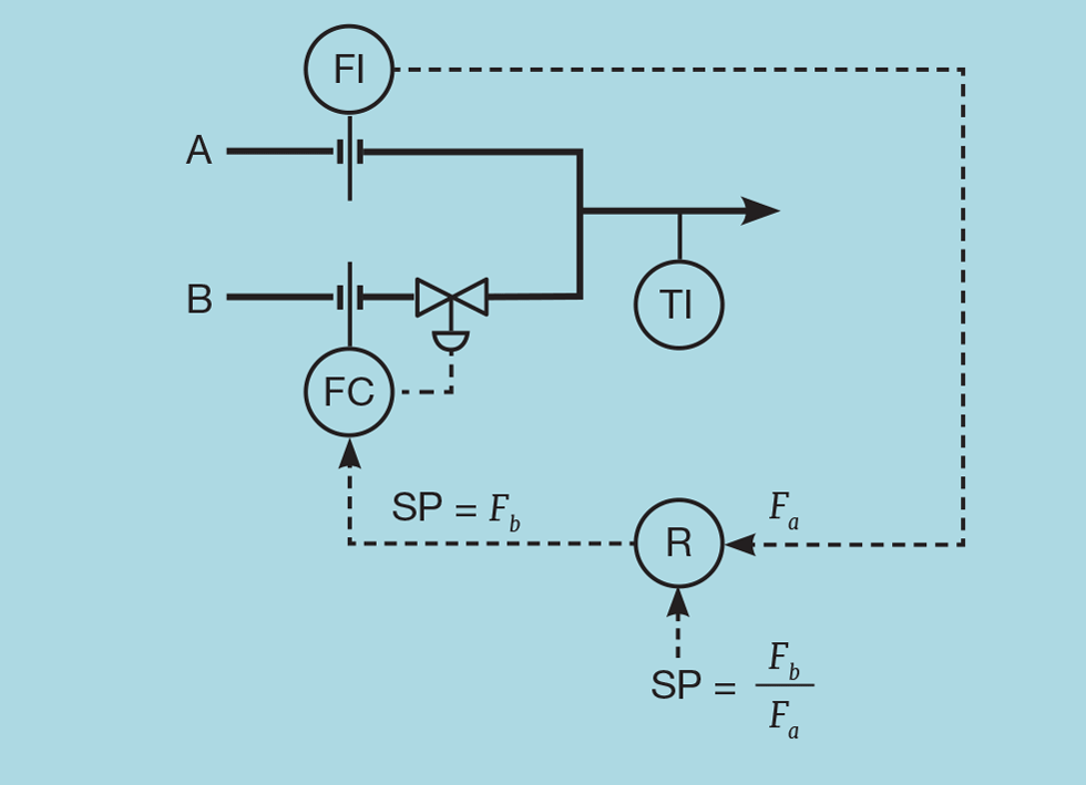 Practical Process Control Part 15: Feedforward Control - Part 1 ...