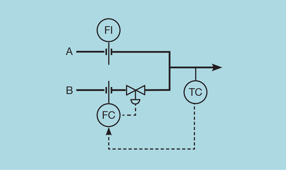 Practical Process Control Part 15: Feedforward Control - Part 1 ...