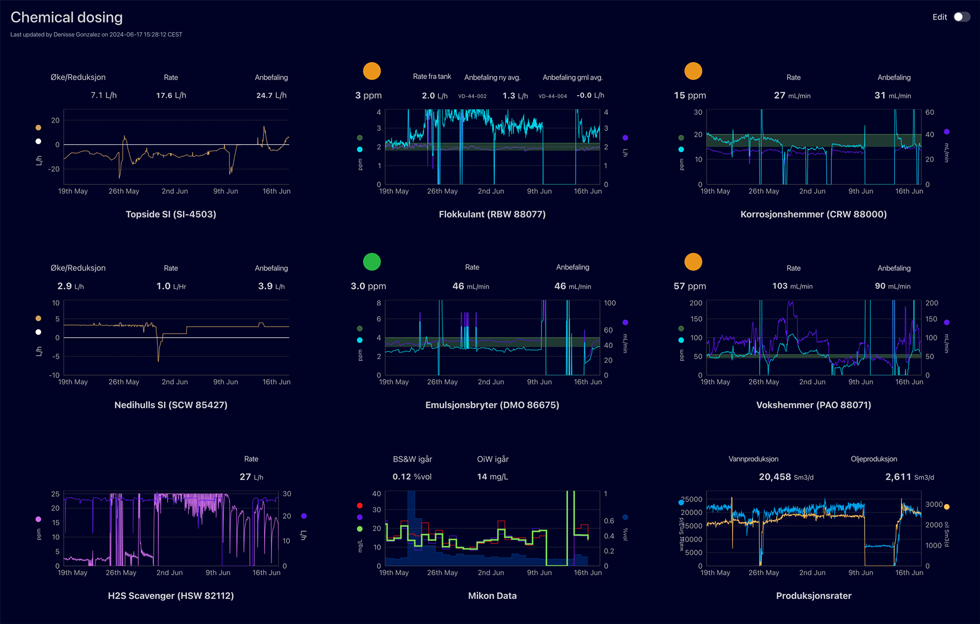 Using open-source tech and ChatGPT to create virtual analysers of ...