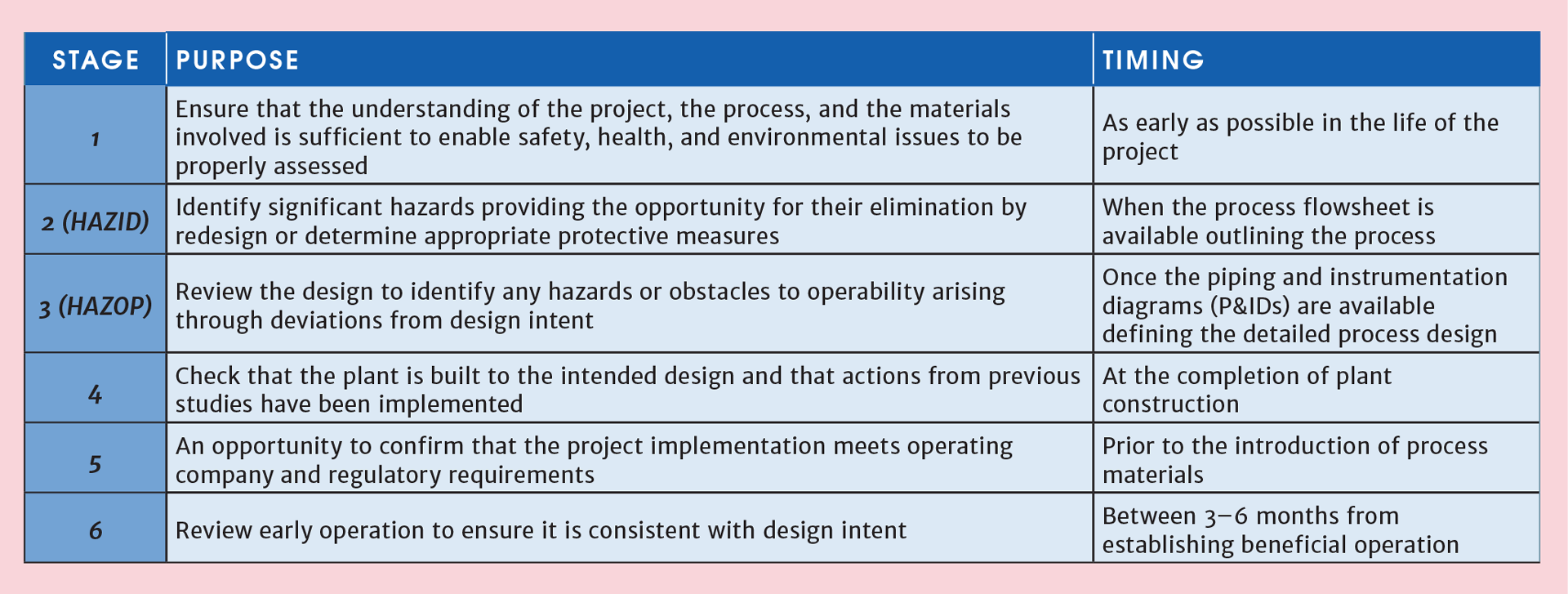 Why we are Wrong to Overlook the Cinderella of Hazard Studies ...