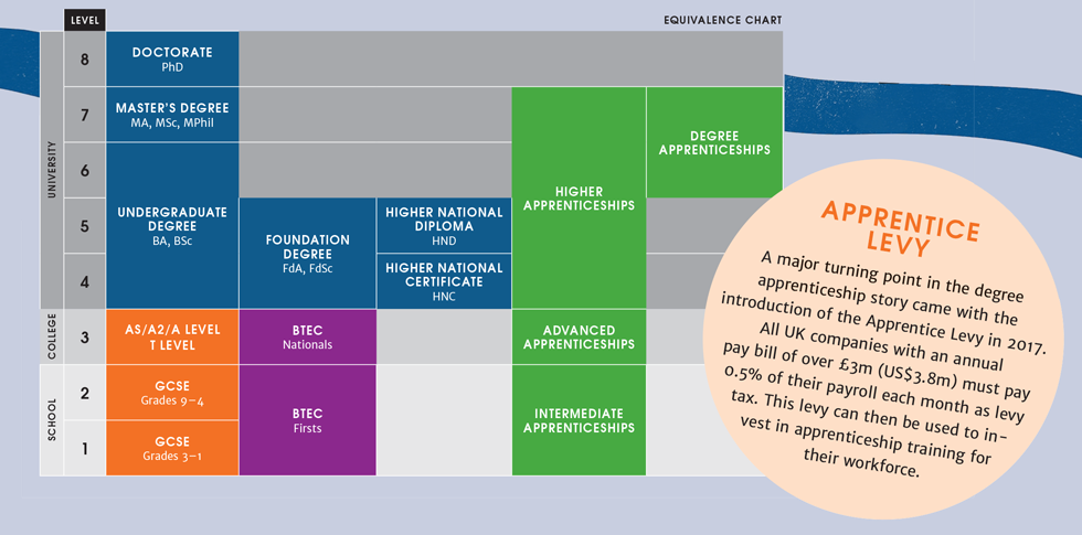 Degree Apprenticeships: A Working Pathway for Students and Employers ...