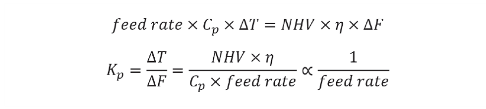 Practical Process Control Part 16: Feedforward Control – Part 2 ...
