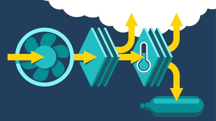 German DAC startup opens lab to develop ‘high quality’ carbon capture ...