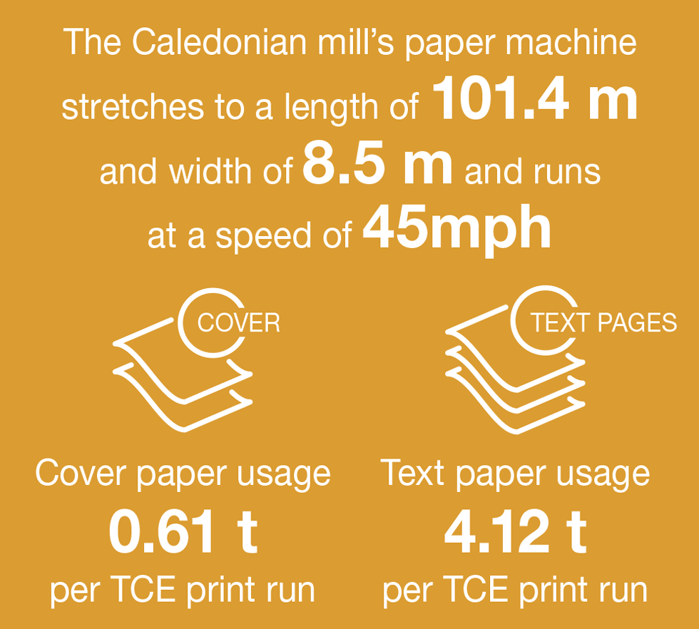How Your Magazine is Made: Paper and Ink - Features - The Chemical Engineer