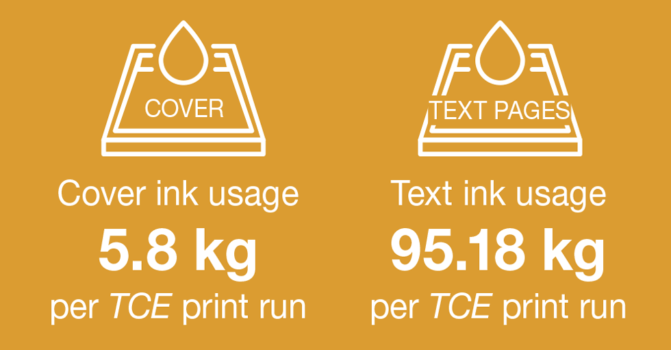 How Your Magazine is Made: Paper and Ink - Features - The Chemical Engineer